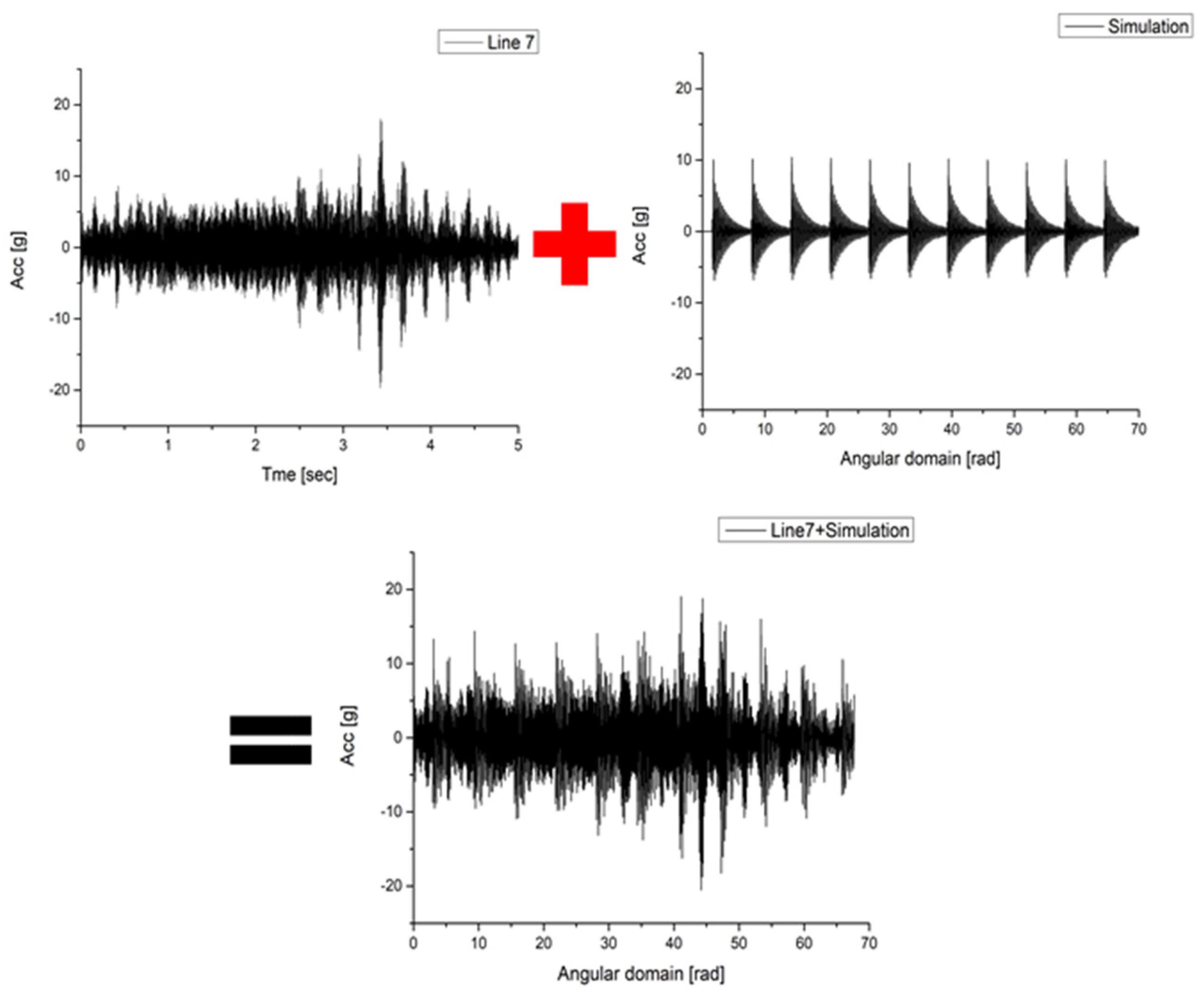 Applied Sciences | Free Full-Text | Anomaly Detection Method in Railway ...