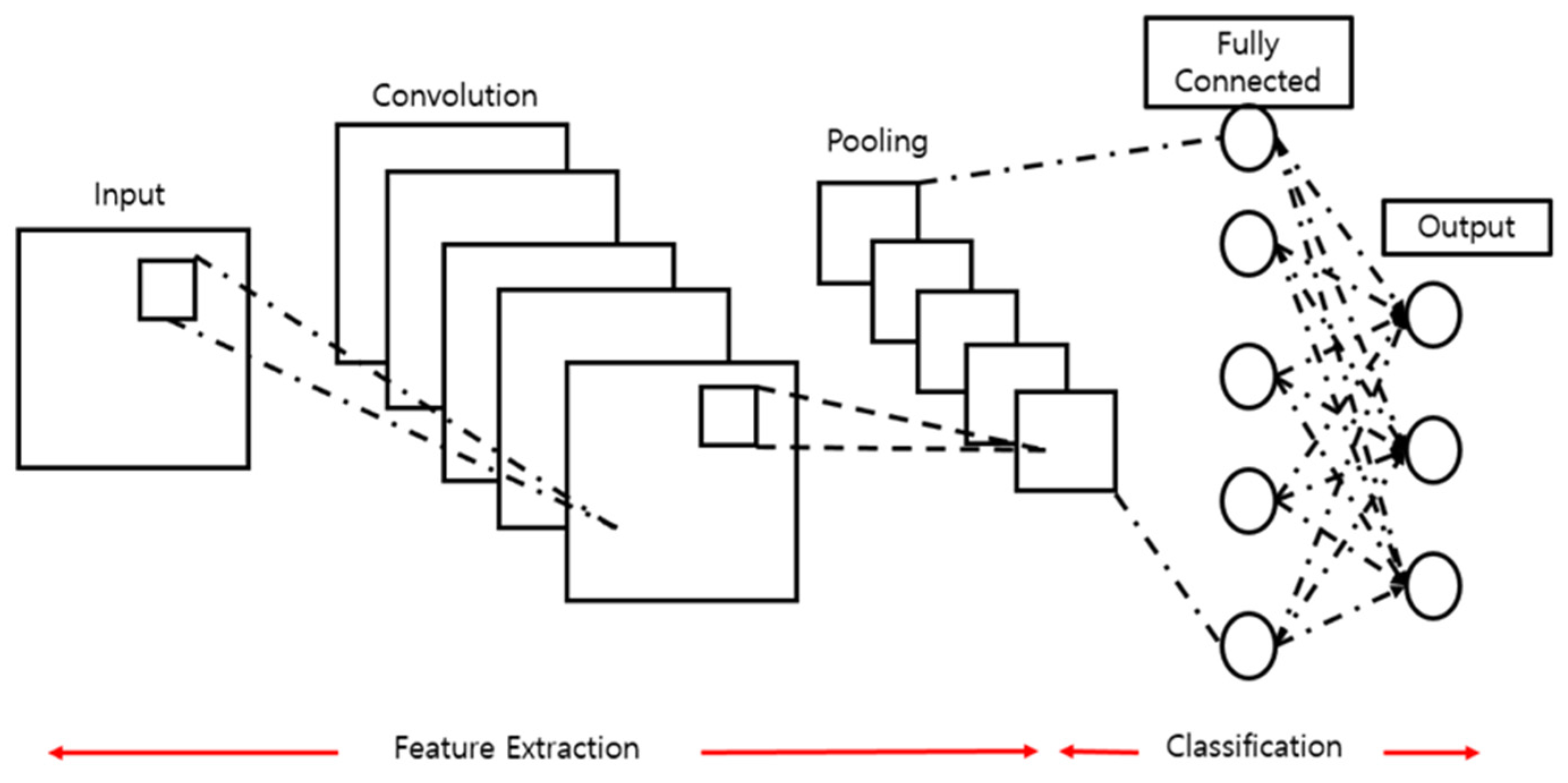 Applied Sciences | Free Full-Text | Anomaly Detection Method in Railway Using Signal Processing ...