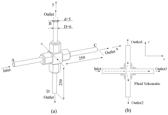 Vibration Analysis of Multi-Branch Hydraulic Pipeline System ...