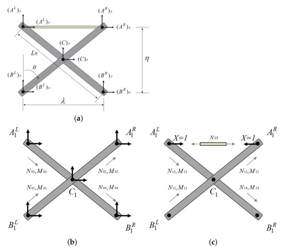 Numerical Analysis of Reinforcing Effect for Scissors-Type Bridge with ...