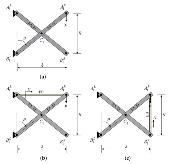Numerical Analysis of Reinforcing Effect for Scissors-Type Bridge with Strut Members