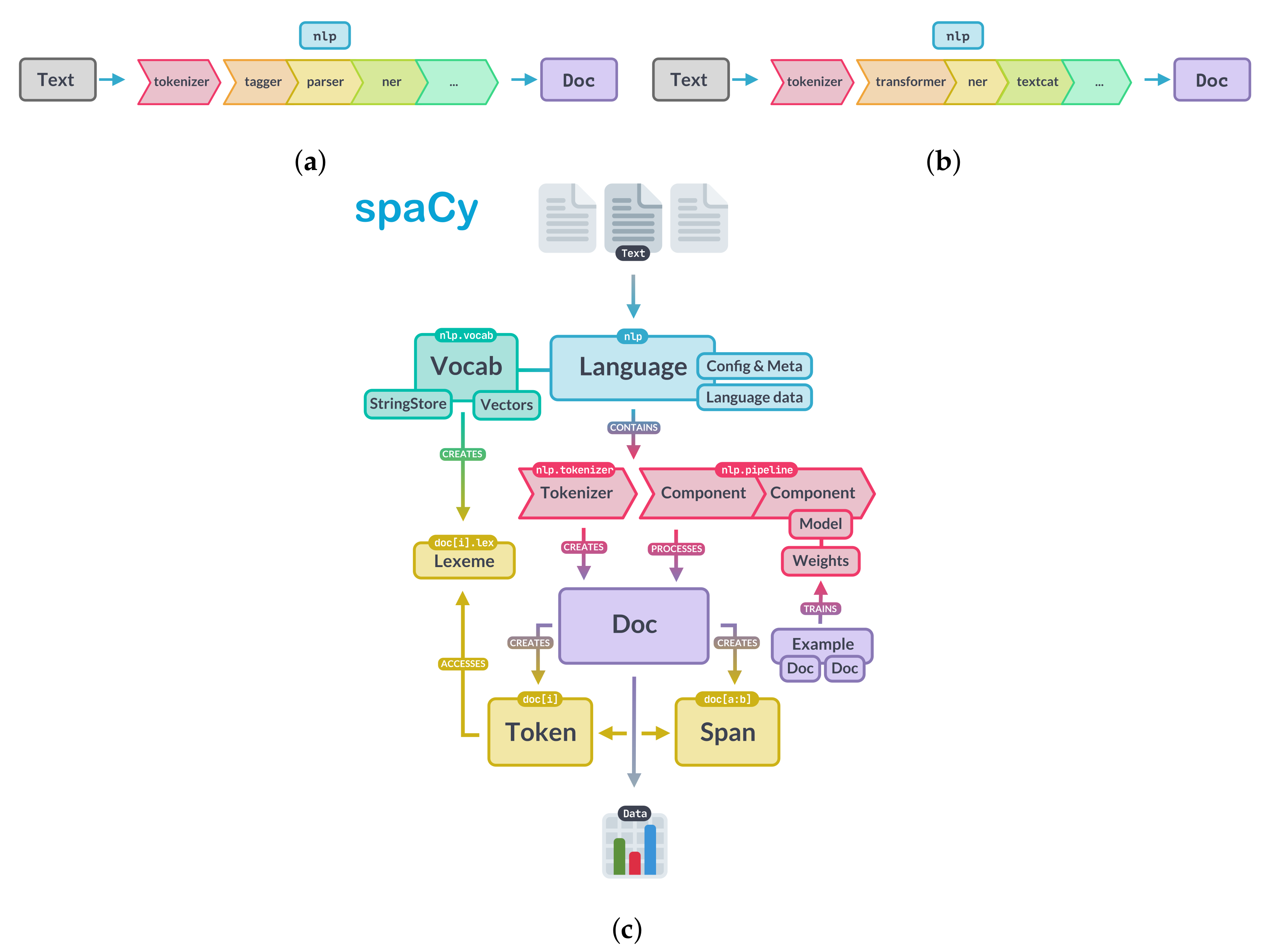 A Cloud-Native Web Application for Assisted Metadata Generation and ...