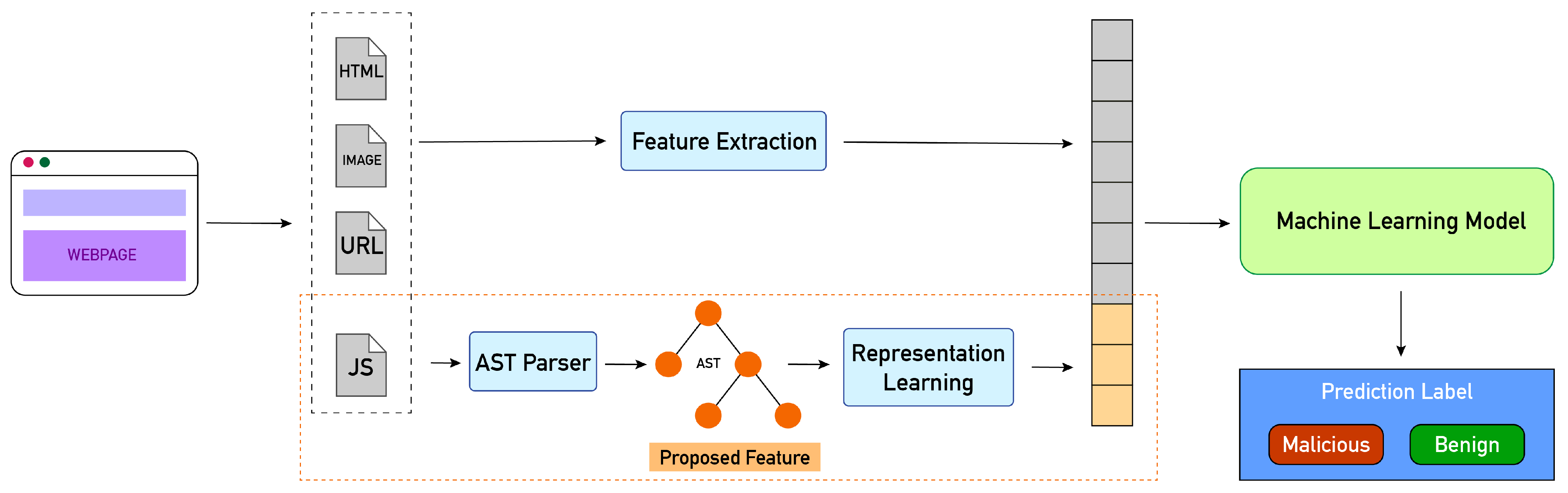 Applied Sciences | Free Full-Text | Understanding the Influence of AST ...