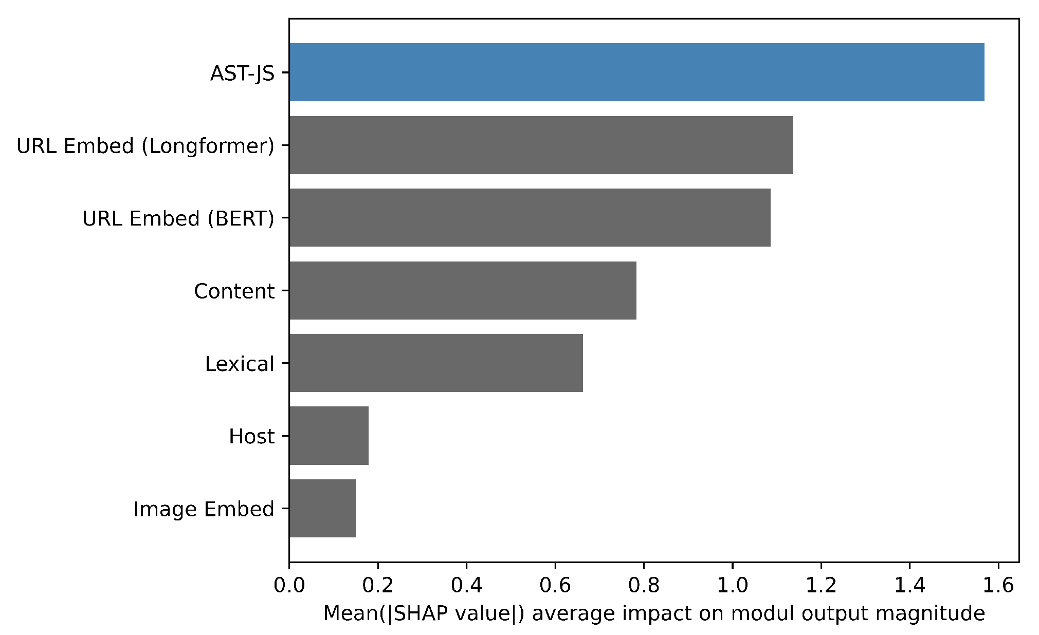 Applied Sciences | Free Full-Text | Understanding the Influence of AST ...