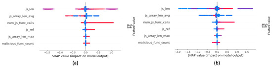 Applied Sciences | Free Full-Text | Understanding the Influence of AST ...