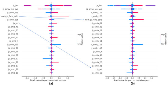 Applied Sciences | Free Full-Text | Understanding the Influence of AST ...