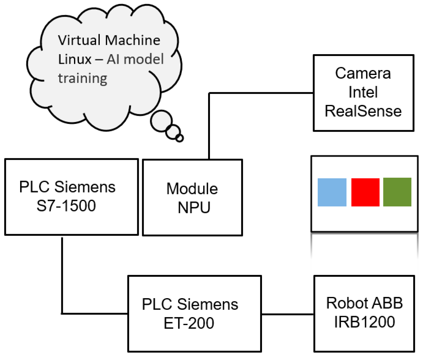 Applied Sciences | Free Full-Text | Applied AI with PLC and IRB1200