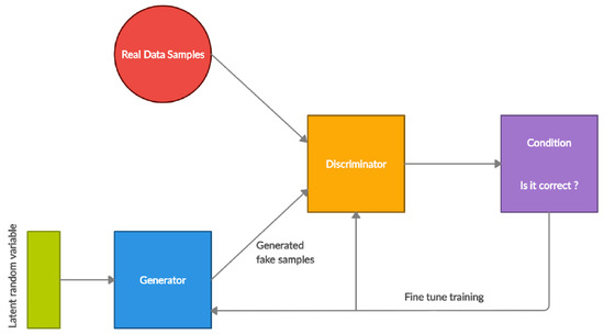 Applied Sciences | Free Full-Text | Performance Analysis of ...