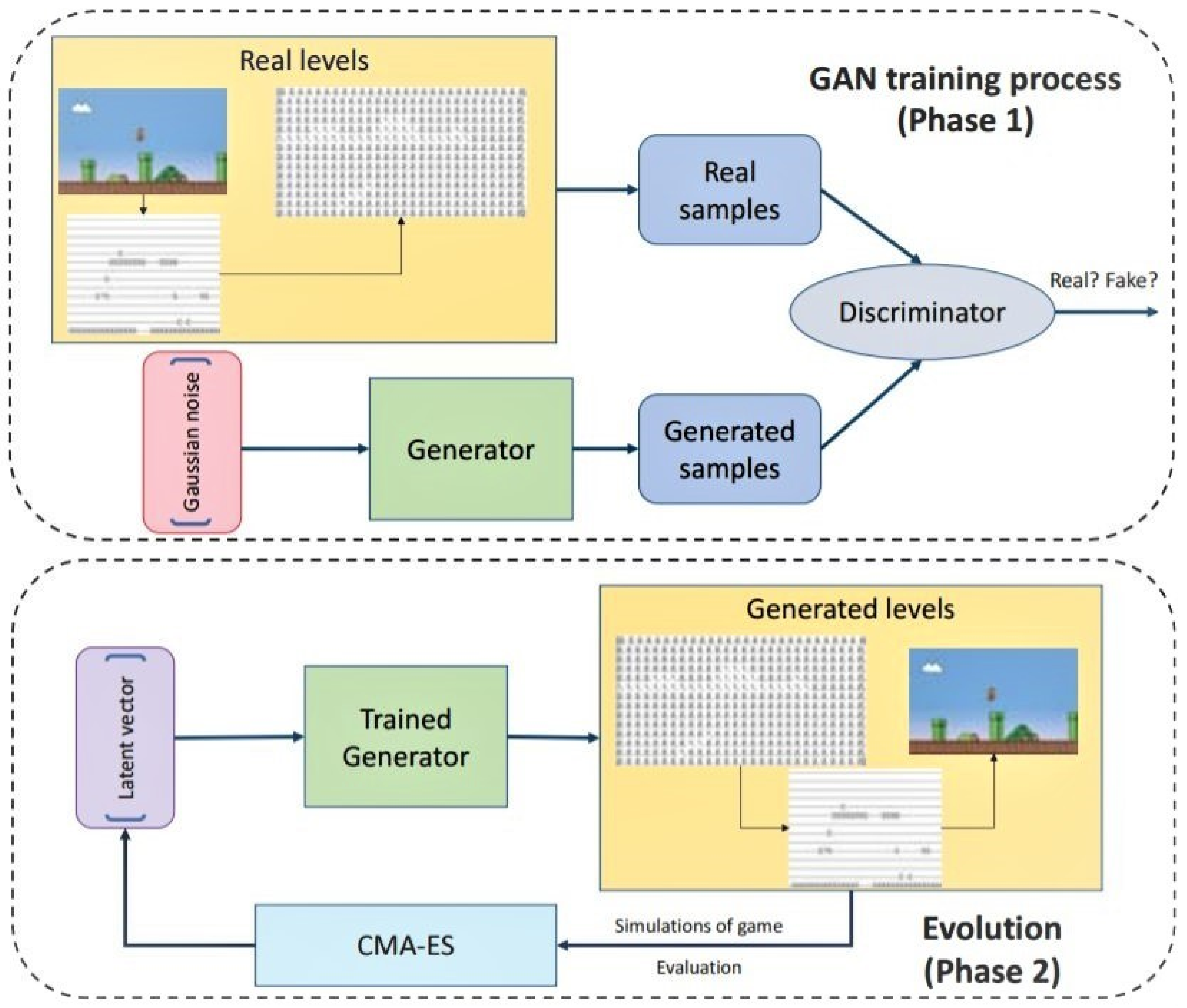 Performance Analysis of Reinforcement Learning Techniques for Augmented ...