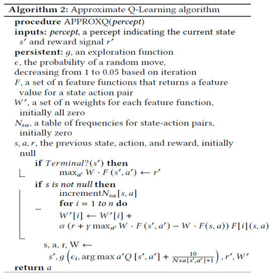 Performance Analysis of Reinforcement Learning Techniques for Augmented ...