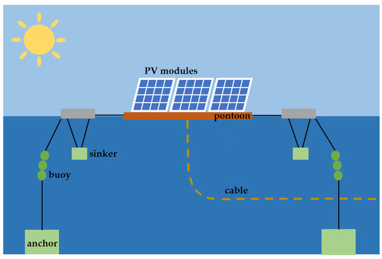 Comparing the Performance of Pivotless Tracking and Fixed-Type Floating ...
