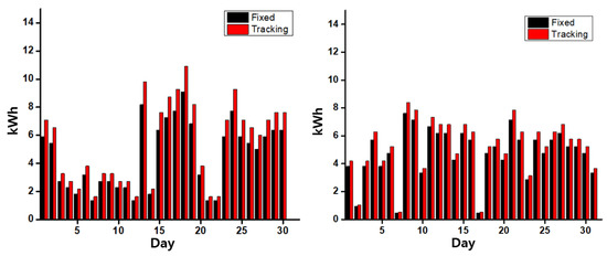Comparing the Performance of Pivotless Tracking and Fixed-Type Floating ...