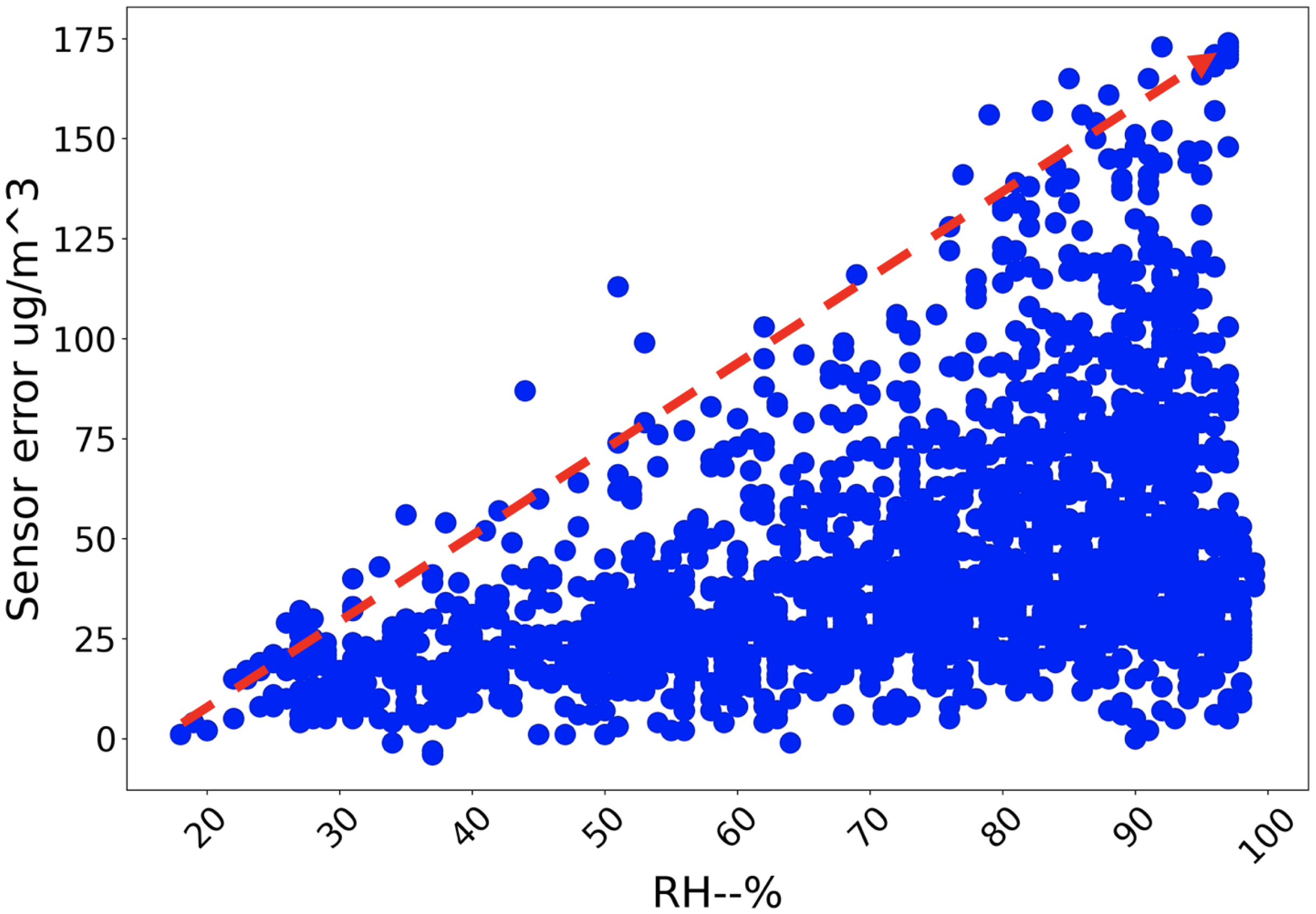 Applied Sciences | Free Full-Text | Clustering-Based Segmented Regression for Particulate Matter ...