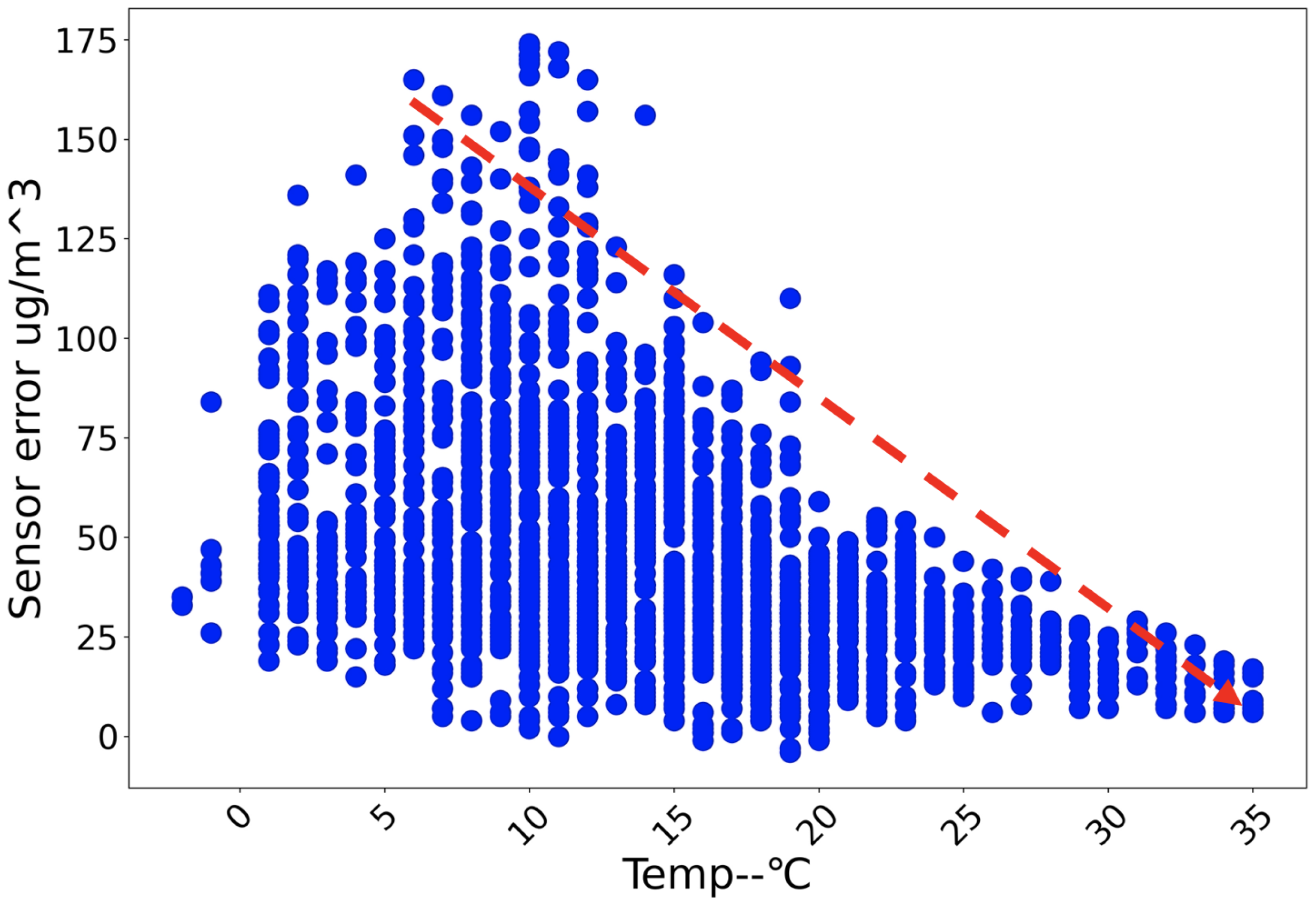 Applied Sciences | Free Full-Text | Clustering-Based Segmented Regression for Particulate Matter ...