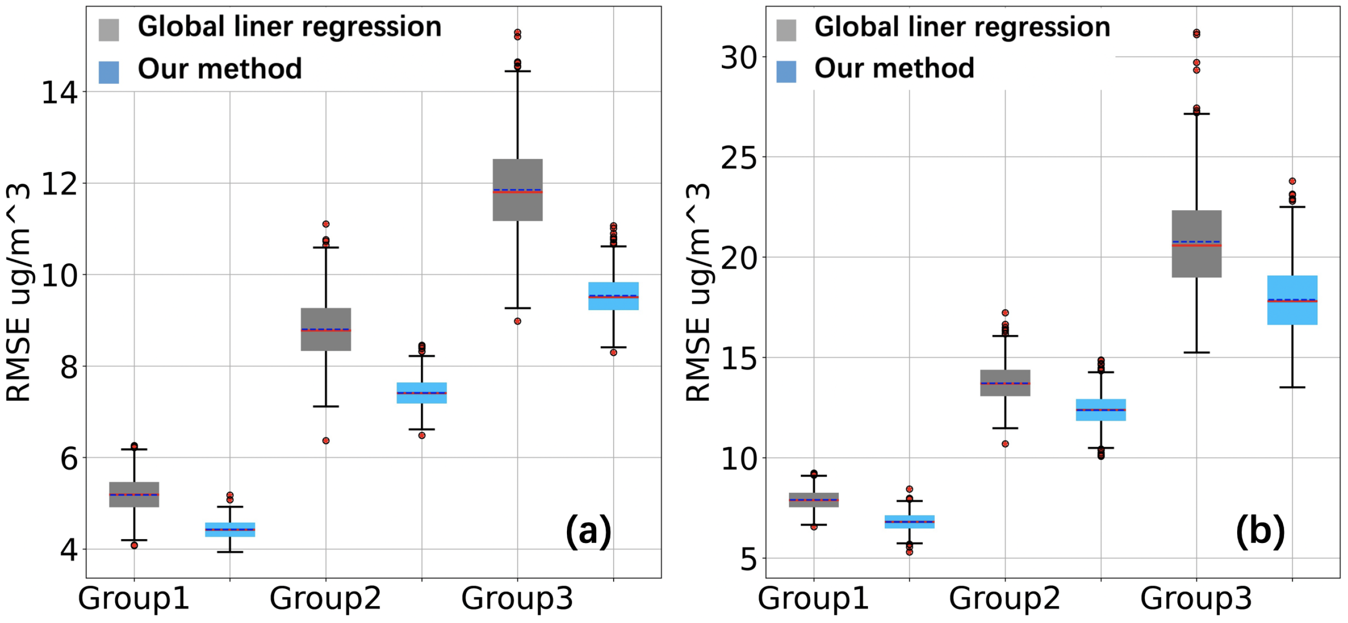 Applied Sciences | Free Full-Text | Clustering-Based Segmented Regression for Particulate Matter ...