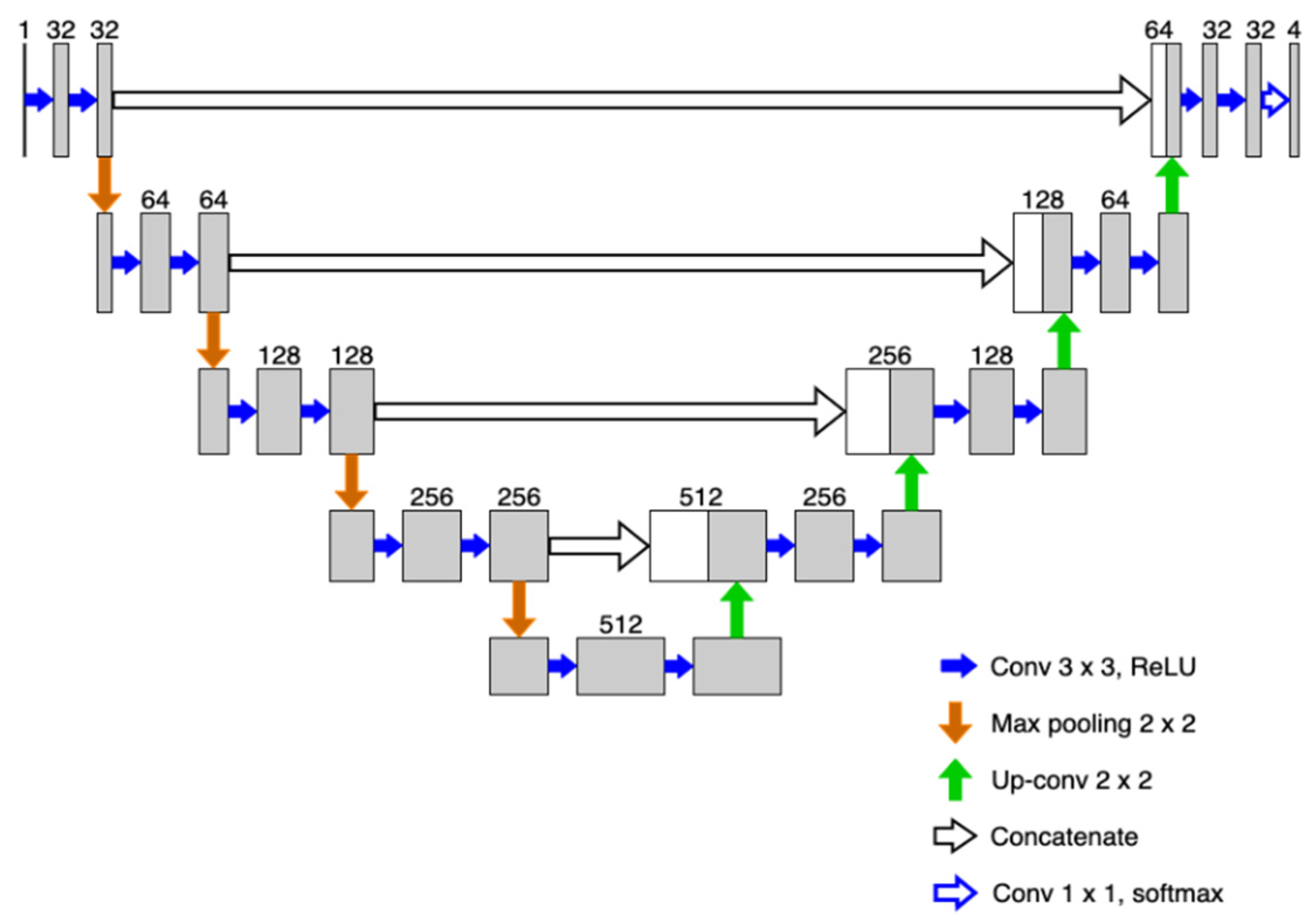 Dissimilarity Corrective Generative Adversarial Network for Brain Image ...