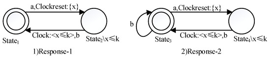 Language Inclusion Checking Of Timed Automata Based On Property Patterns