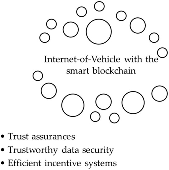 Blockchain Technology and Artificial Intelligence Together: A Critical ...