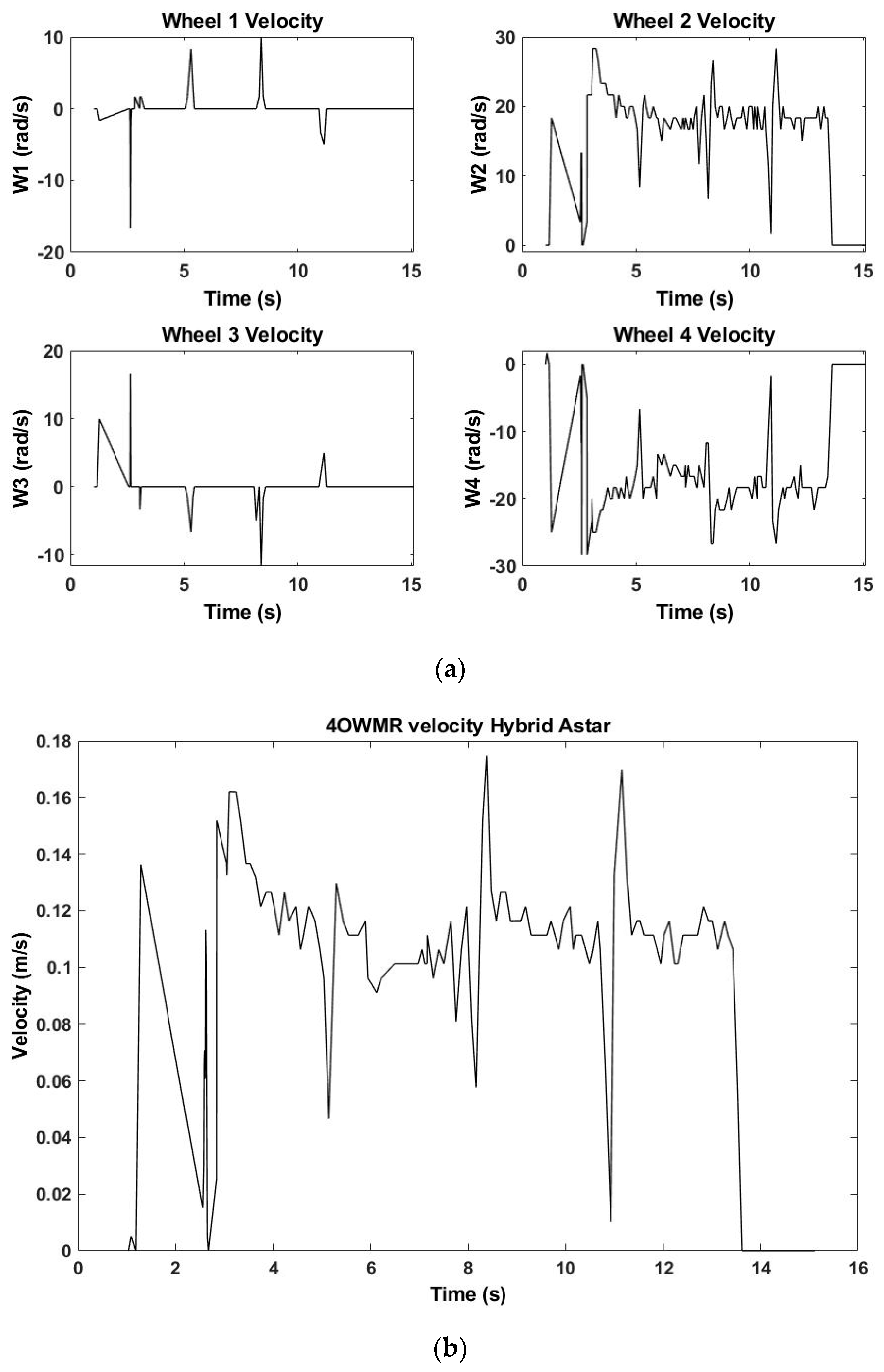 Different Path Planning Techniques for an Indoor Omni-Wheeled Mobile Robot: Experimental ...