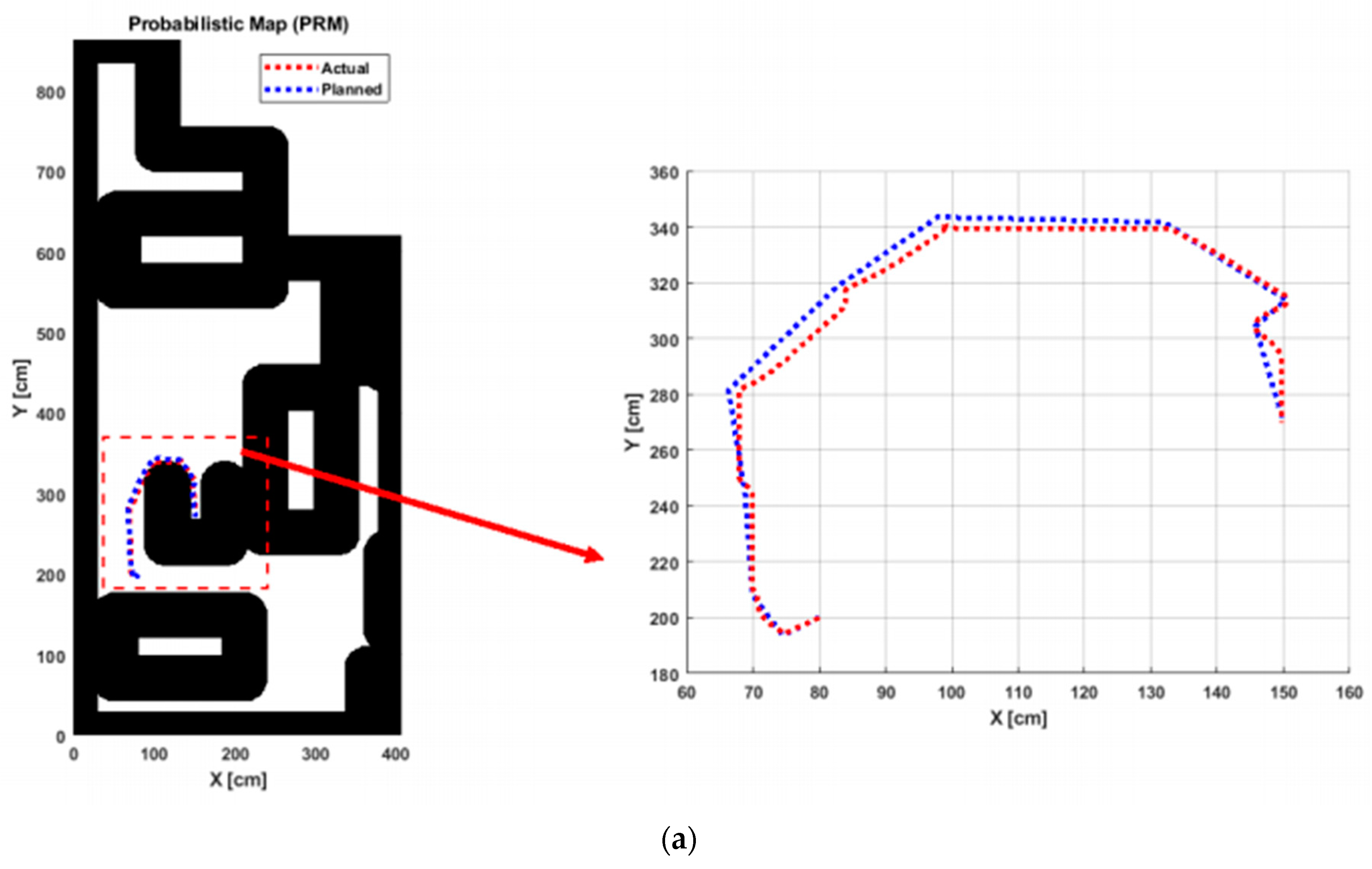 Different Path Planning Techniques for an Indoor Omni-Wheeled Mobile Robot: Experimental ...