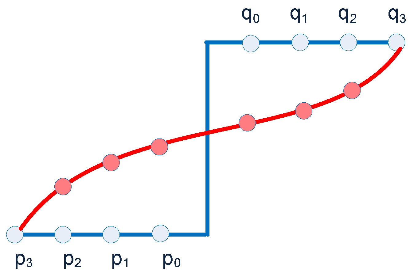 Quality Assessment of Dual-Parallel Edge Deblocking Filter Architecture ...