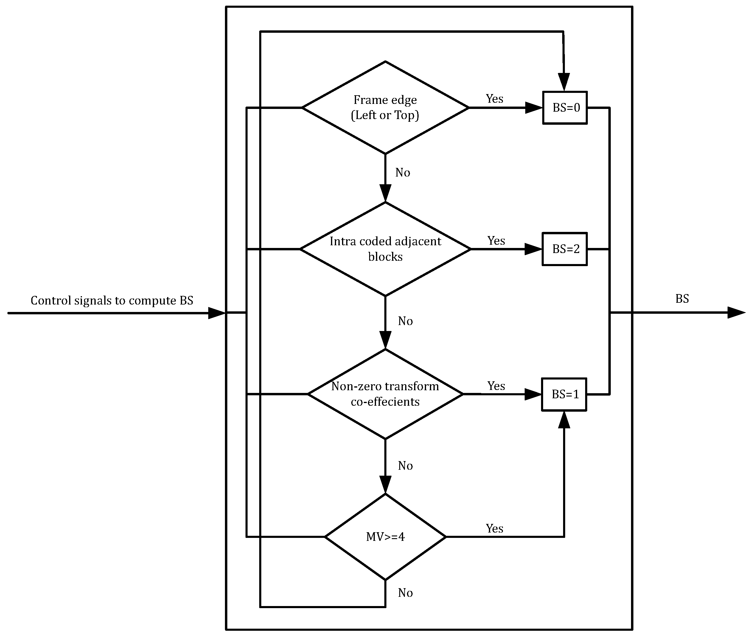 Applied Sciences | Free Full-Text | Quality Assessment of Dual-Parallel Edge Deblocking Filter ...