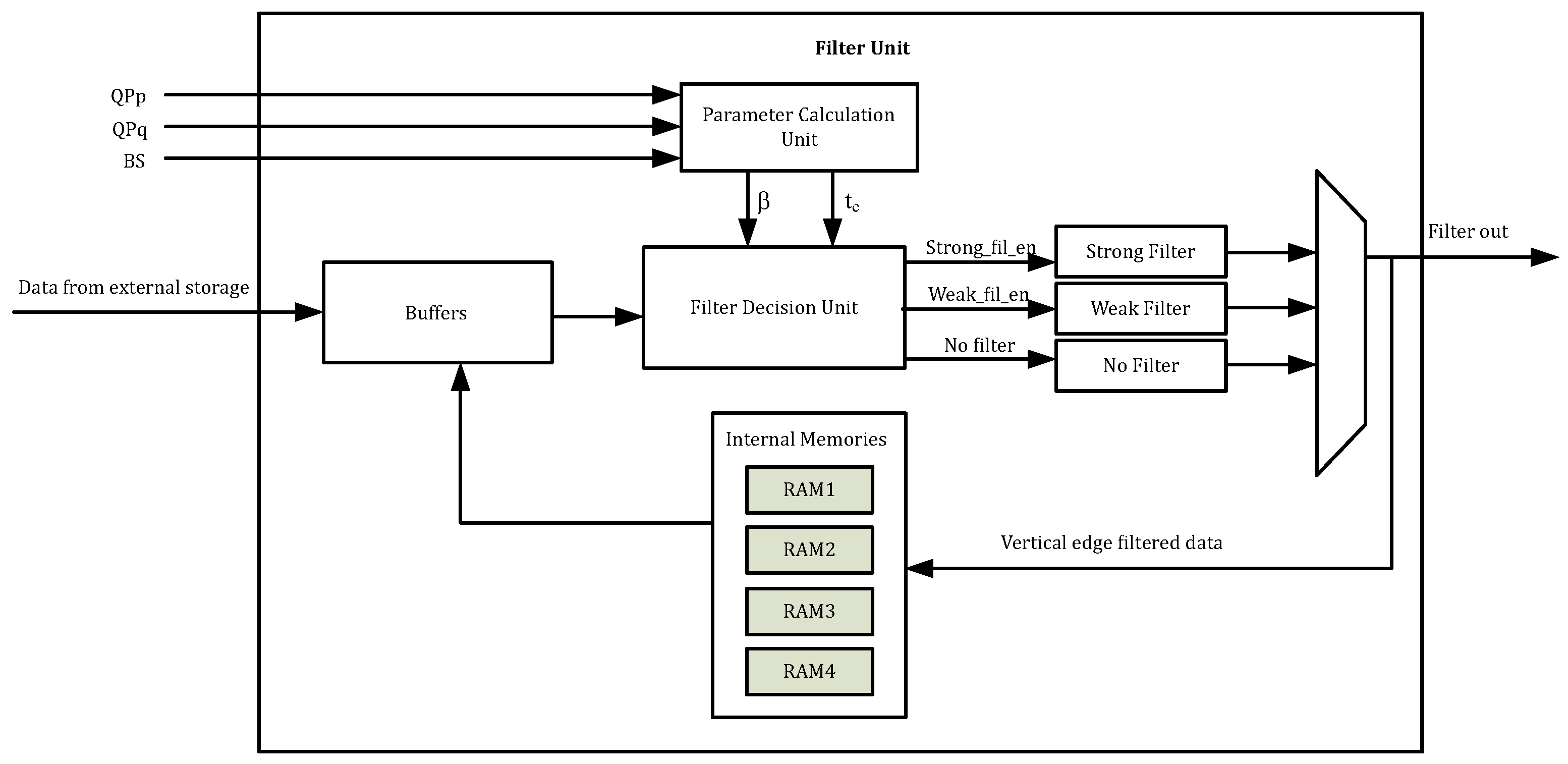 Applied Sciences | Free Full-Text | Quality Assessment of Dual-Parallel Edge Deblocking Filter ...