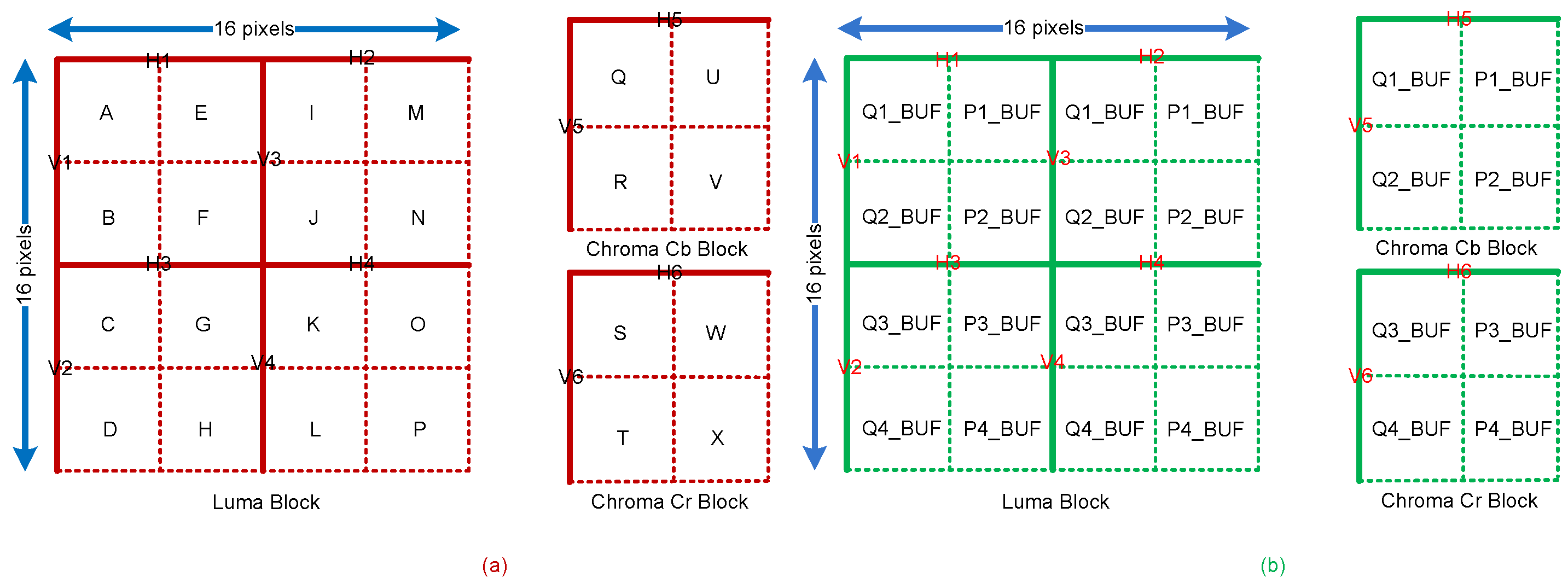 Quality Assessment of Dual-Parallel Edge Deblocking Filter Architecture ...