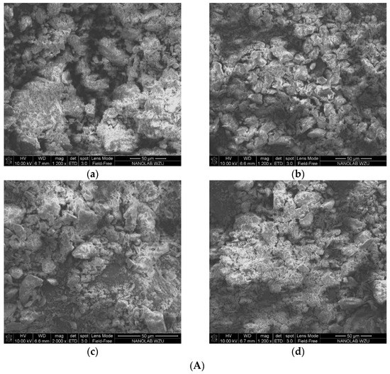 Strength Characteristics of Biochar-Amended Clay Covered Soil Mixed ...