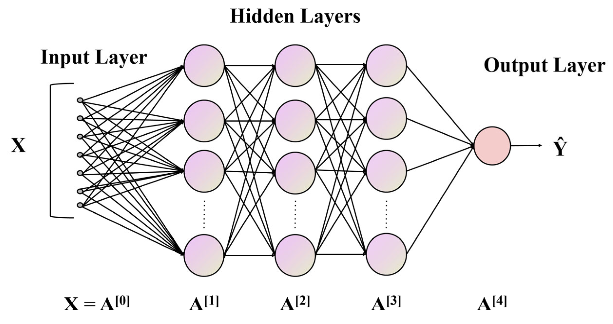 Improving ECG Classification Performance by Using an Optimized One ...