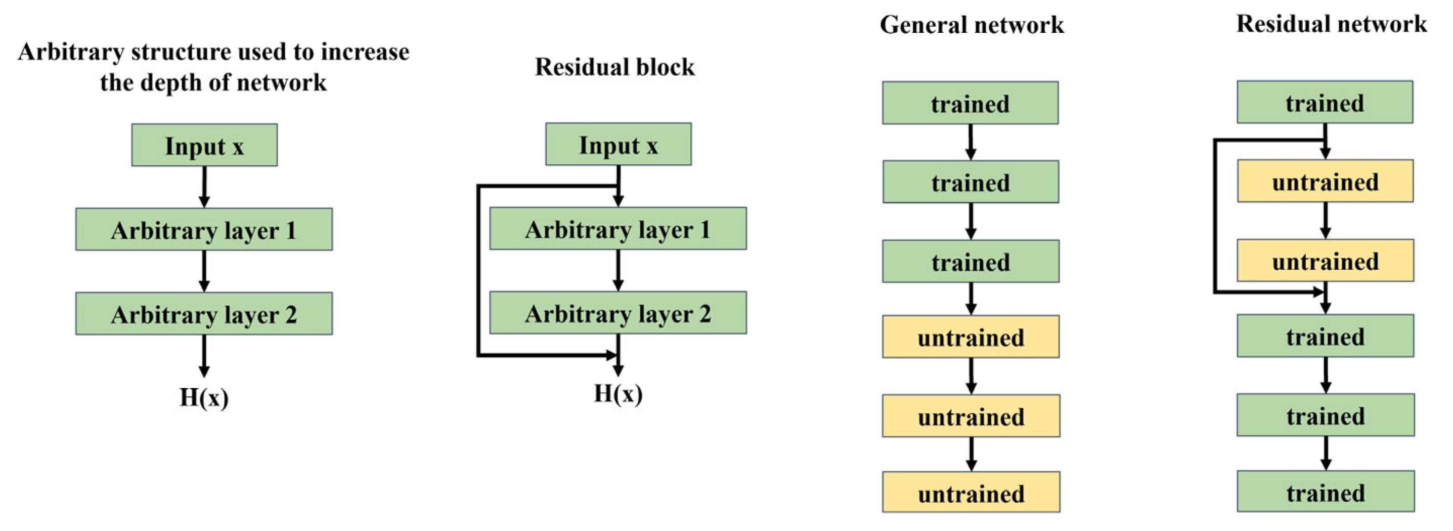 Improving ECG Classification Performance by Using an Optimized One-Dimensional Residual Network ...