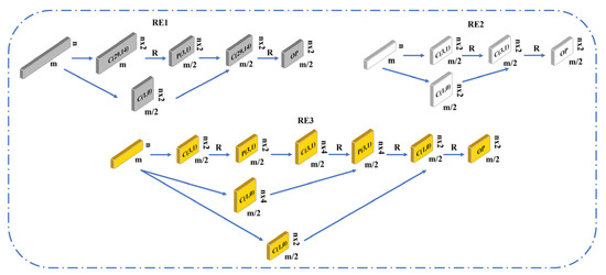 Improving ECG Classification Performance by Using an Optimized One ...
