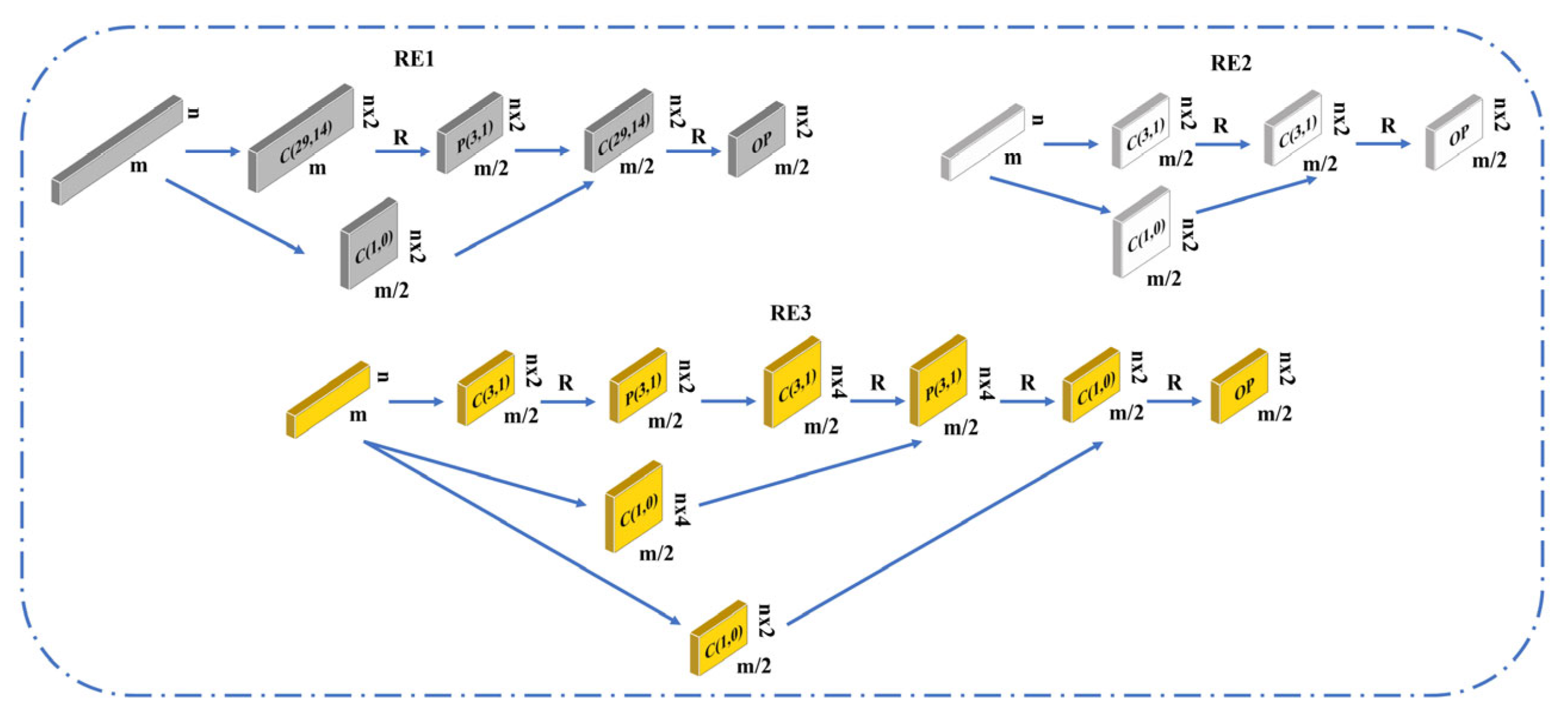 Improving ECG Classification Performance by Using an Optimized One-Dimensional Residual Network ...