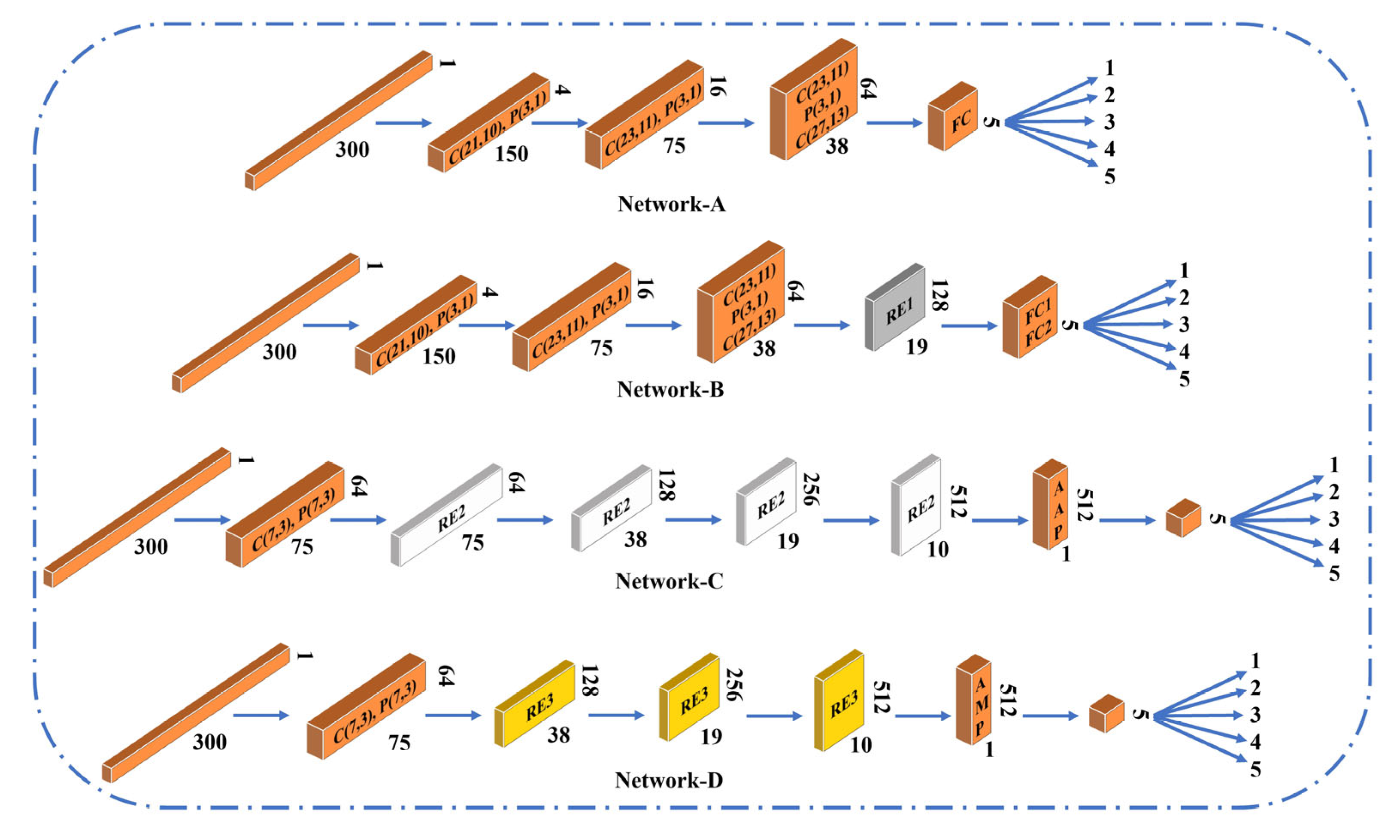 Improving ECG Classification Performance by Using an Optimized One-Dimensional Residual Network ...