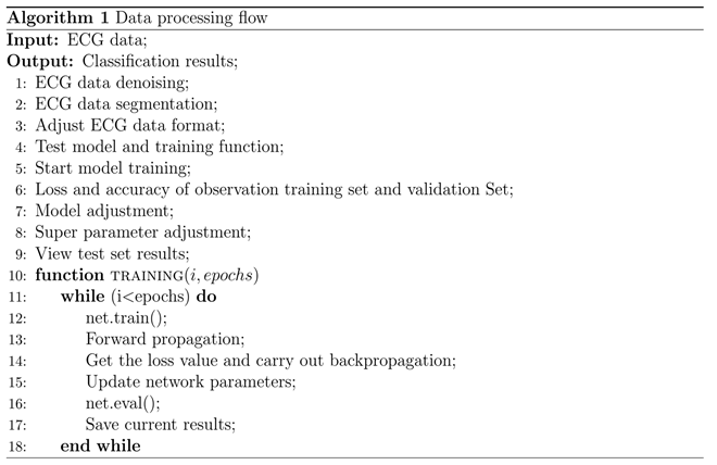 Improving ECG Classification Performance by Using an Optimized One-Dimensional Residual Network ...