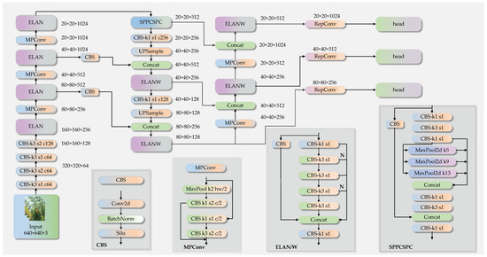 Applied Sciences | Free Full-Text | Adaptive Active Positioning of Camellia oleifera Fruit ...