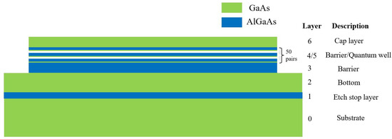 Dark Current Noise Correction Method Based on Dark Pixels for LWIR QWIP ...