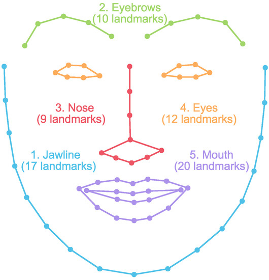 Face Beneath the Ink: Synthetic Data and Tattoo Removal with ...