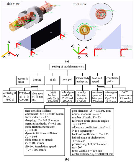 Dynamic Analysis and Fault Diagnosis for Gear Transmission of a ...
