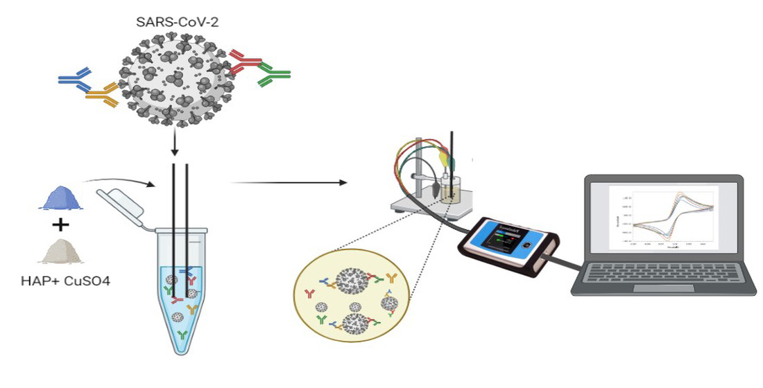 Applied Sciences | Free Full-Text | Development of Electrochemical ...