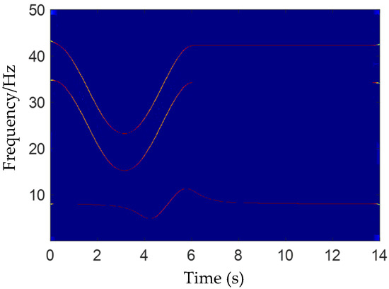 Diagnosis Method for Mechanical Faults Based on Rotation Synchroextracting Chirplet Transform