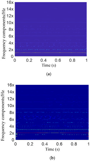Diagnosis Method for Mechanical Faults Based on Rotation ...