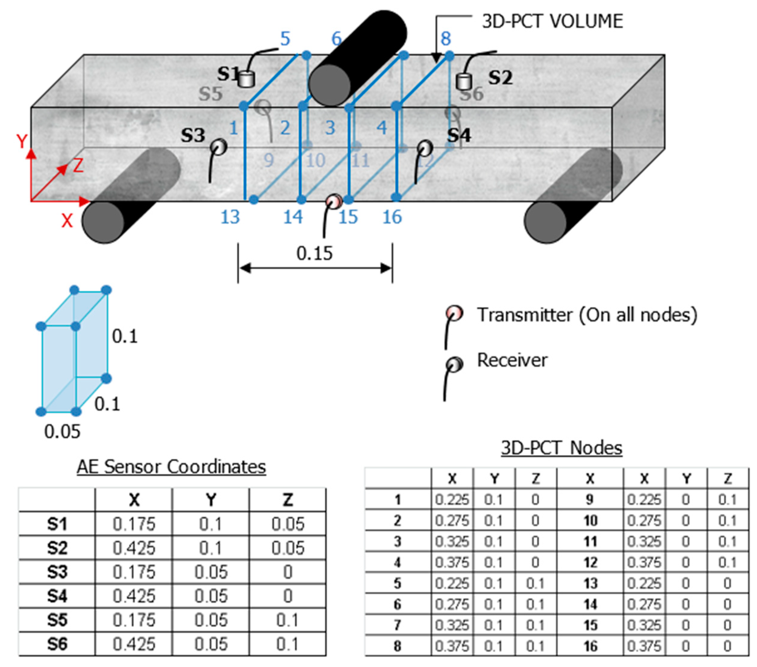 Attenuation and Frequency Characteristics of Acoustic Waves in Steel ...
