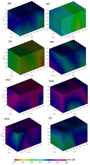 Applied Sciences | Free Full-Text | Attenuation and Frequency ...