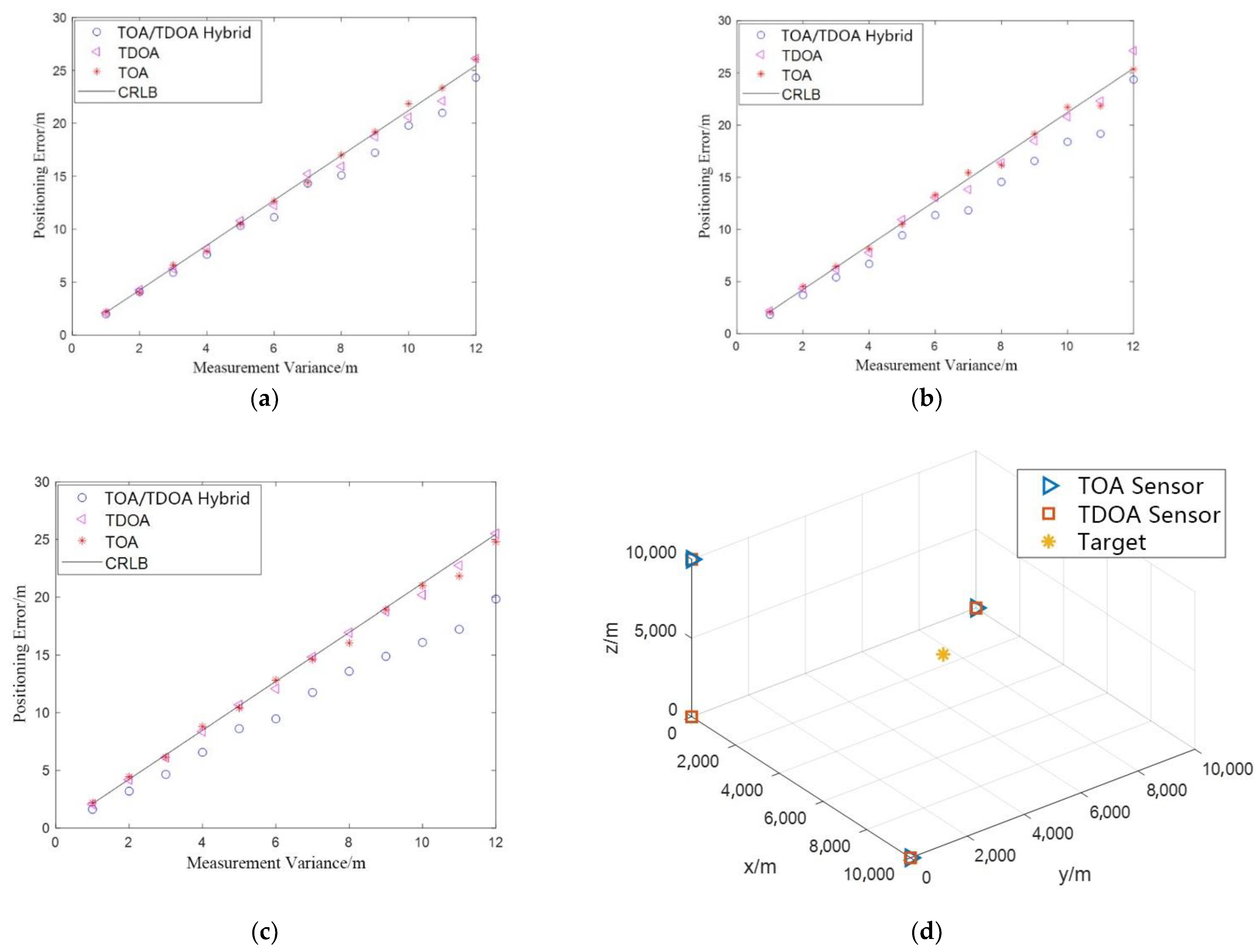 Applied Sciences | Free Full-Text | Performance Analysis and Sensor-Target Geometry Optimization ...