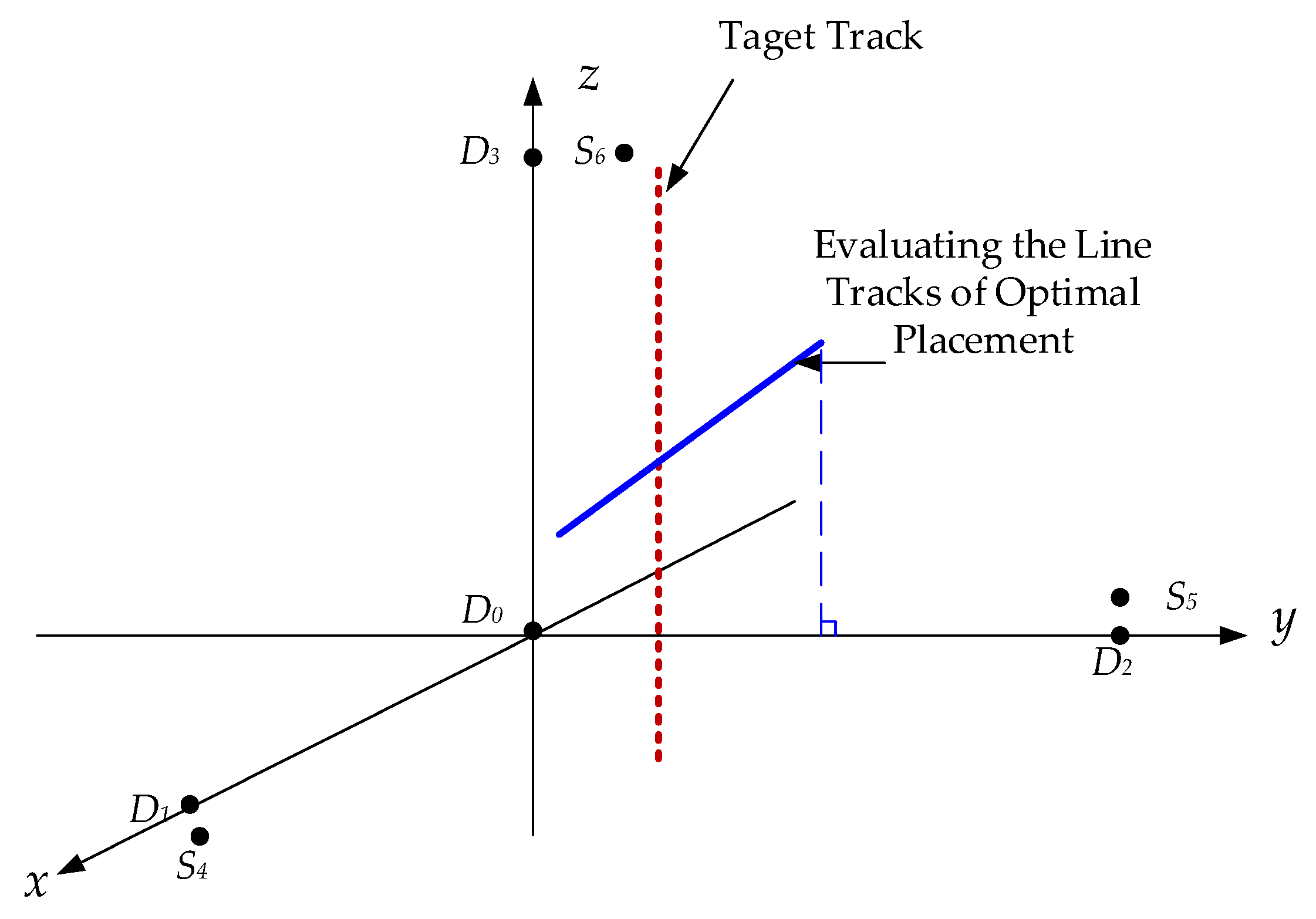 Applied Sciences | Free Full-Text | Performance Analysis and Sensor-Target Geometry Optimization ...