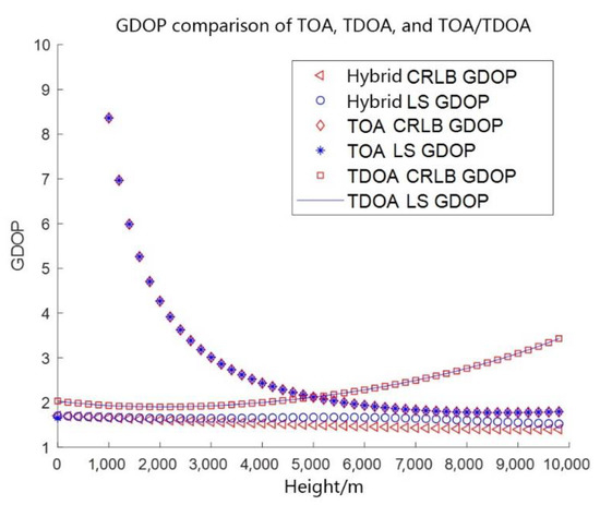 Applied Sciences Free Full Text Performance Analysis And Sensor Target Geometry Optimization