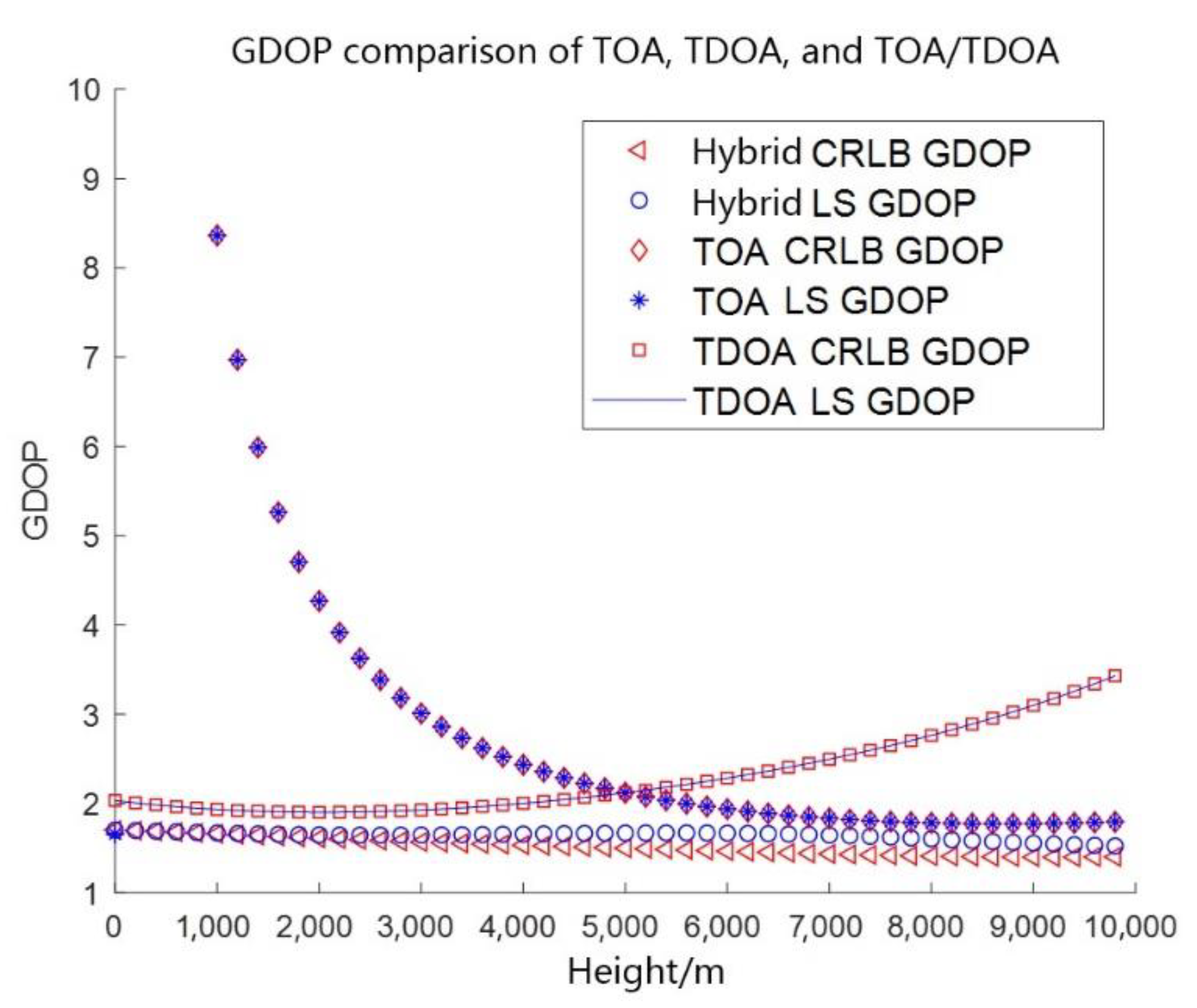 Applied Sciences | Free Full-Text | Performance Analysis and Sensor-Target Geometry Optimization ...