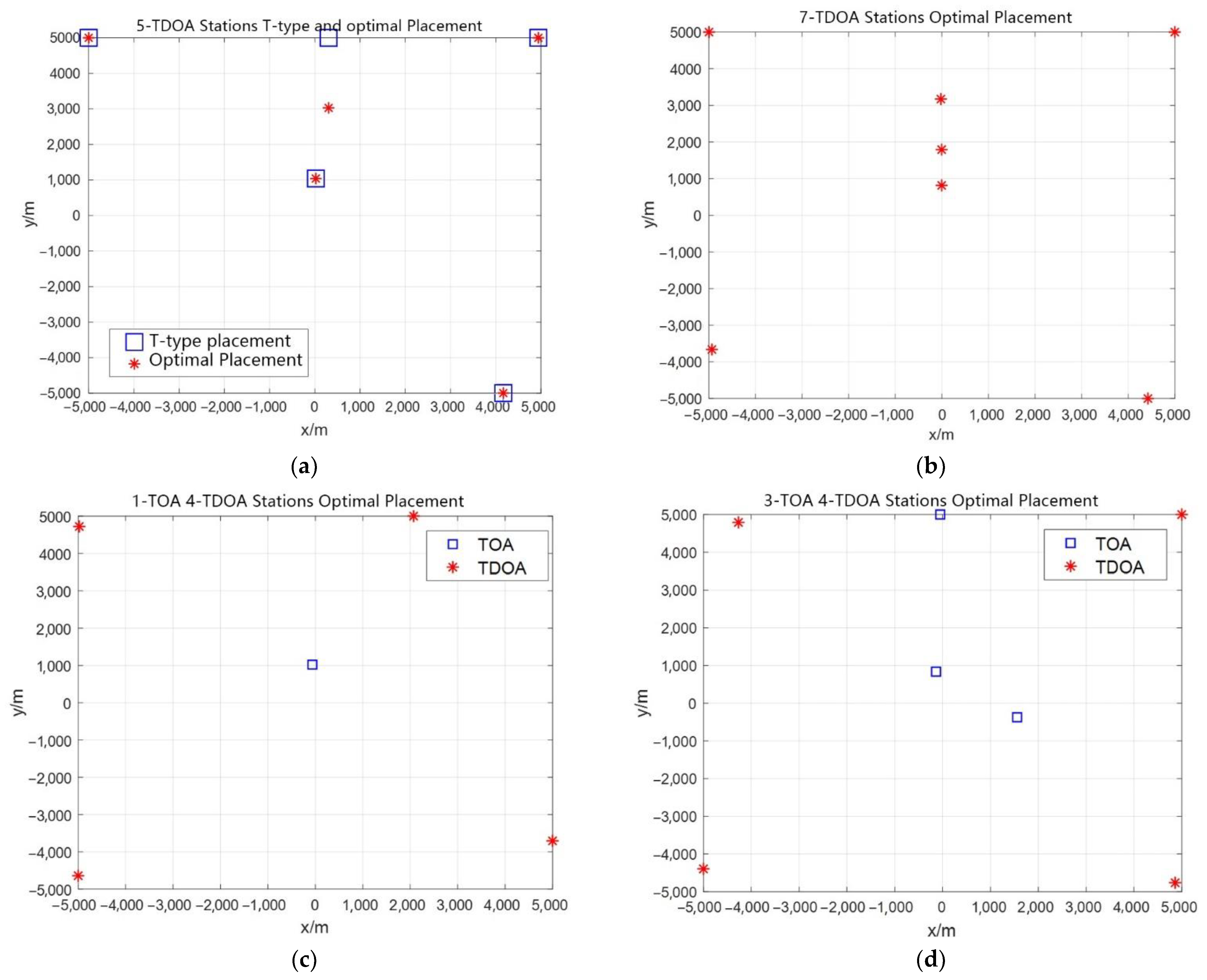Applied Sciences | Free Full-Text | Performance Analysis and Sensor-Target Geometry Optimization ...