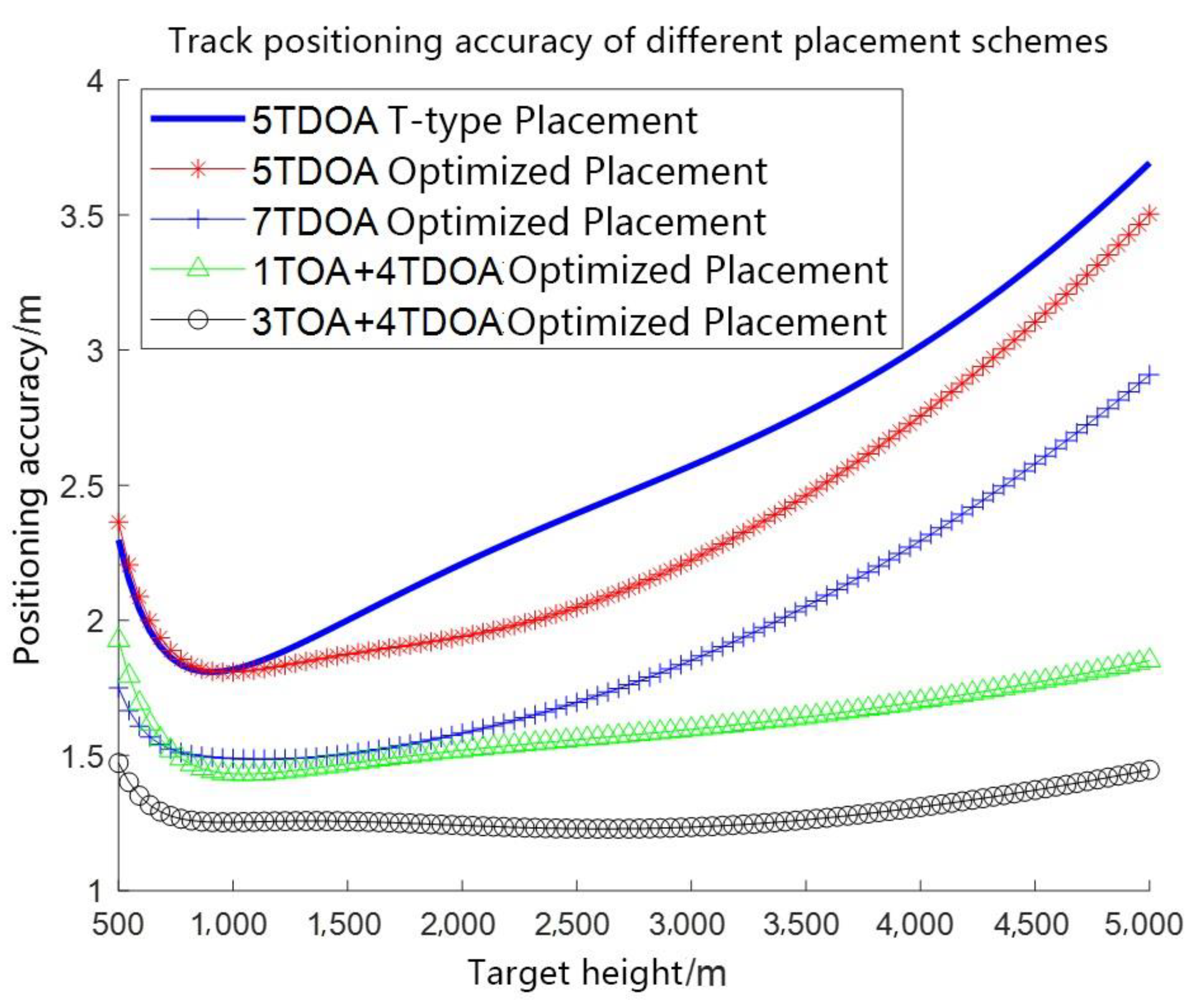 Applied Sciences | Free Full-Text | Performance Analysis and Sensor-Target Geometry Optimization ...